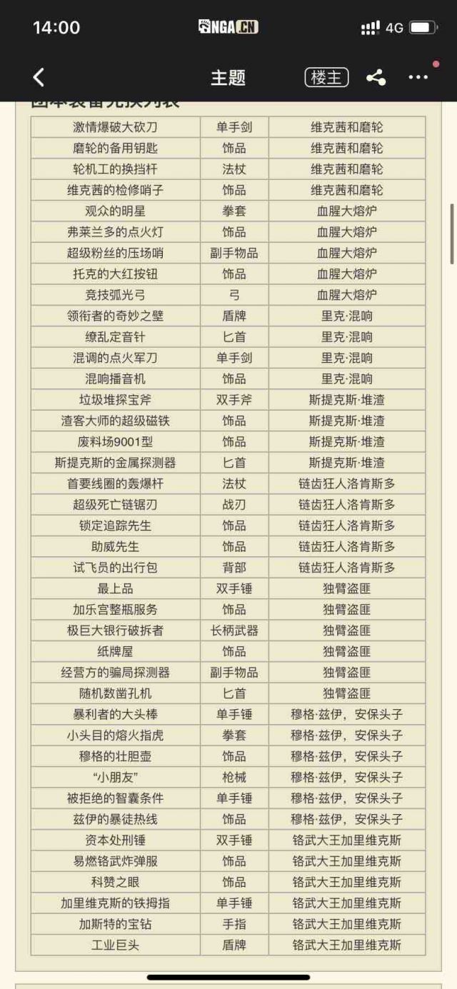 [趣闻]515团本大米兑换一览 NGA玩家社区