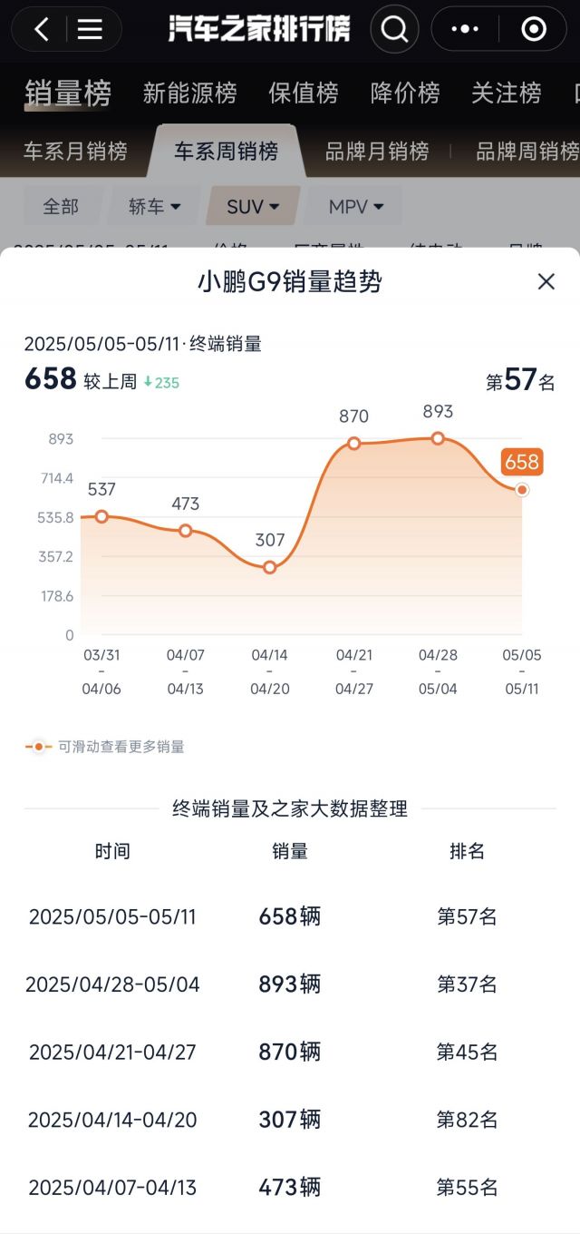 小鹏P7+，5C新款还没开始交付？ NGA玩家社区
