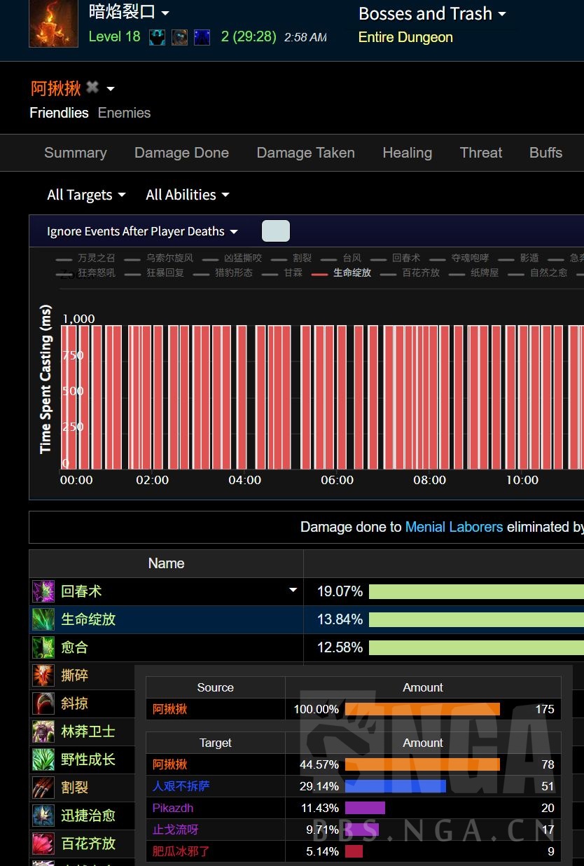 朋友被一个熊T嘲讽说不会玩奶D手法有问题只会打地鼠刷愈合。11C暴富被踢了。好久没玩奶D问问他手法问题大不大 NGA玩家社区