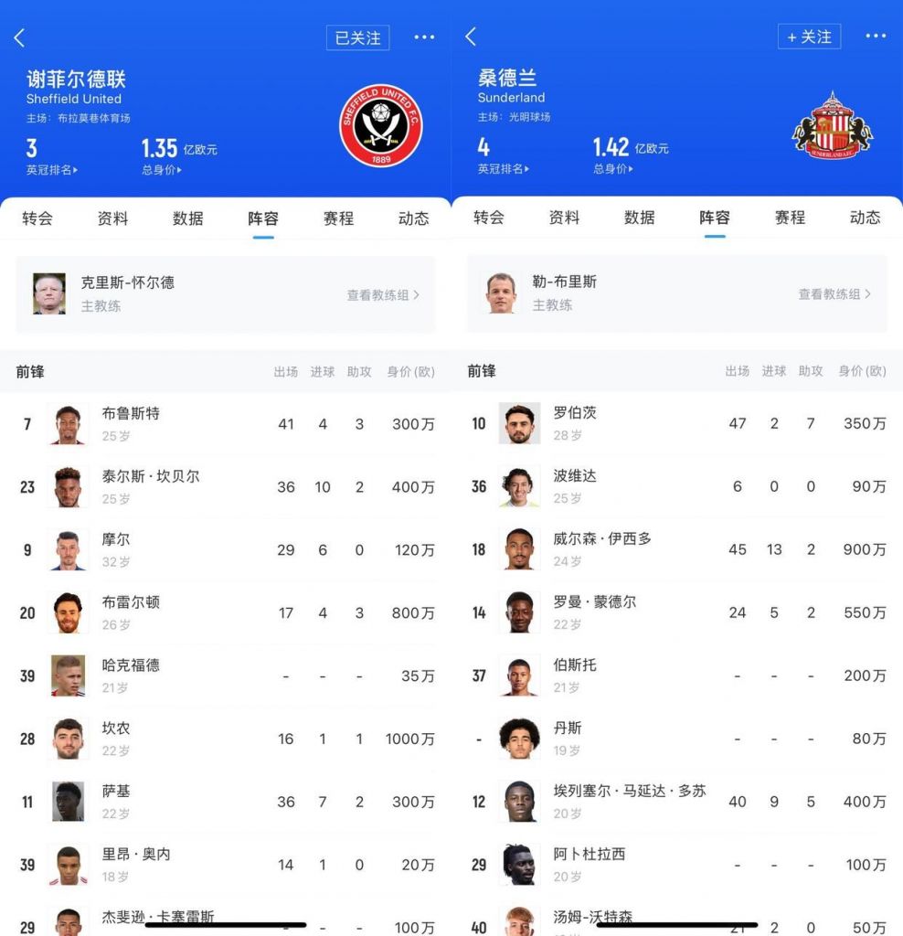 会师价值亿镑的“最贵决赛”！谢菲联本赛季英冠比桑德兰多14分 黑猫身价略高 NGA玩家社区