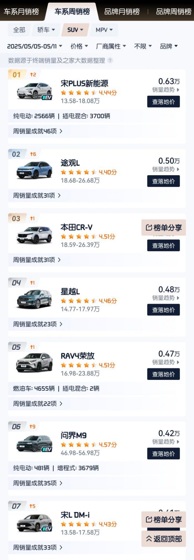 小康居然真靠M9走量 178