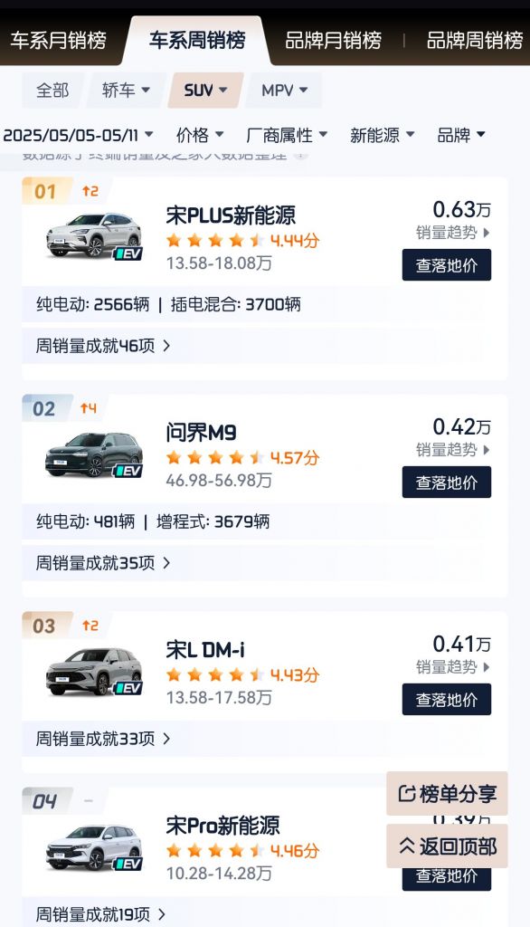 小康居然真靠M9走量 178