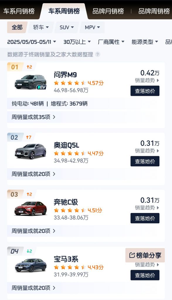 小康居然真靠M9走量 178