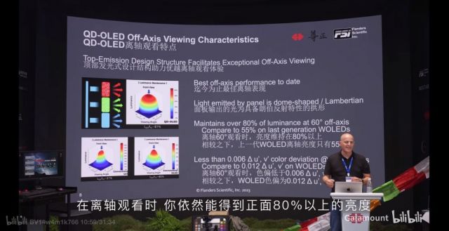 woled怎么样，为什么现在人都被QD洗脑了吗 NGA玩家社区