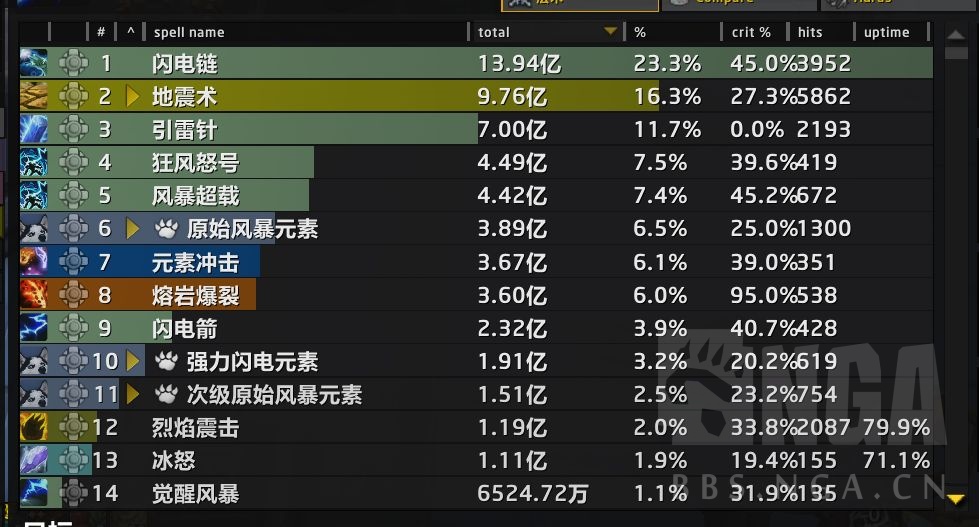 [元素PVE] 元素萨伤害求教 NGA玩家社区