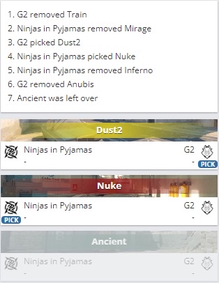 PGL阿斯塔纳:众志成城，NIP 2-0战胜G2晋级淘汰赛 NGA玩家社区