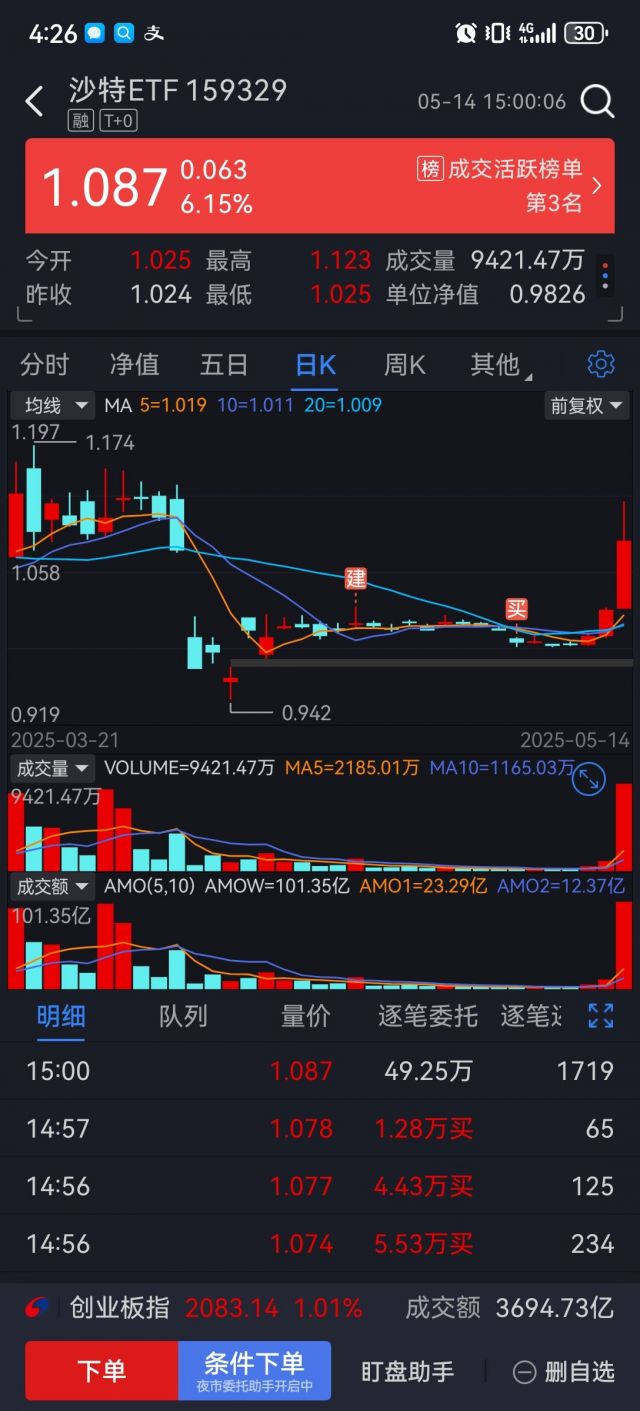 踏空者建议持有沙特etf缓解焦虑 NGA玩家社区