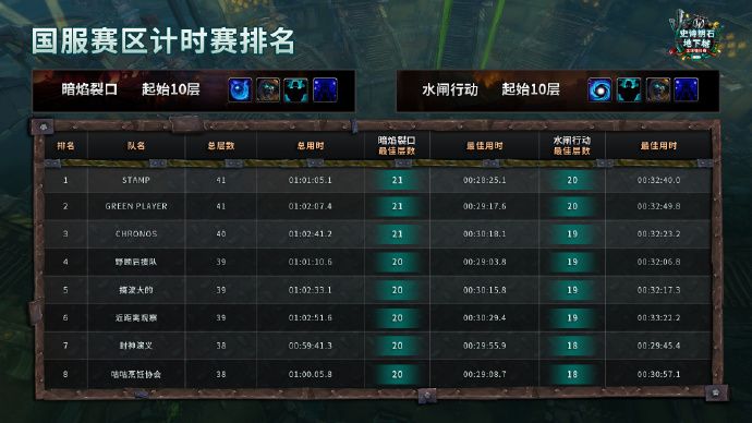 MDI国服赛区计时赛八强队伍名单揭晓！ NGA玩家社区