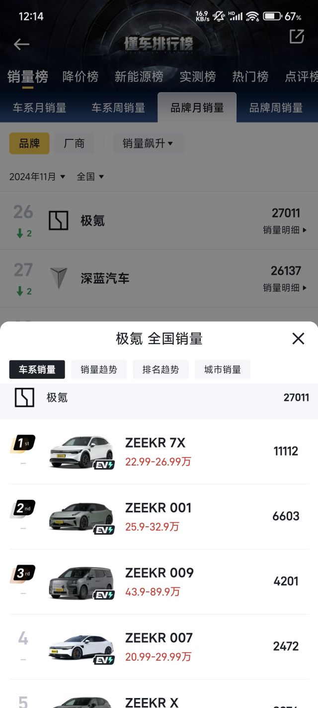 007gt周销量都超过秦l了 NGA玩家社区