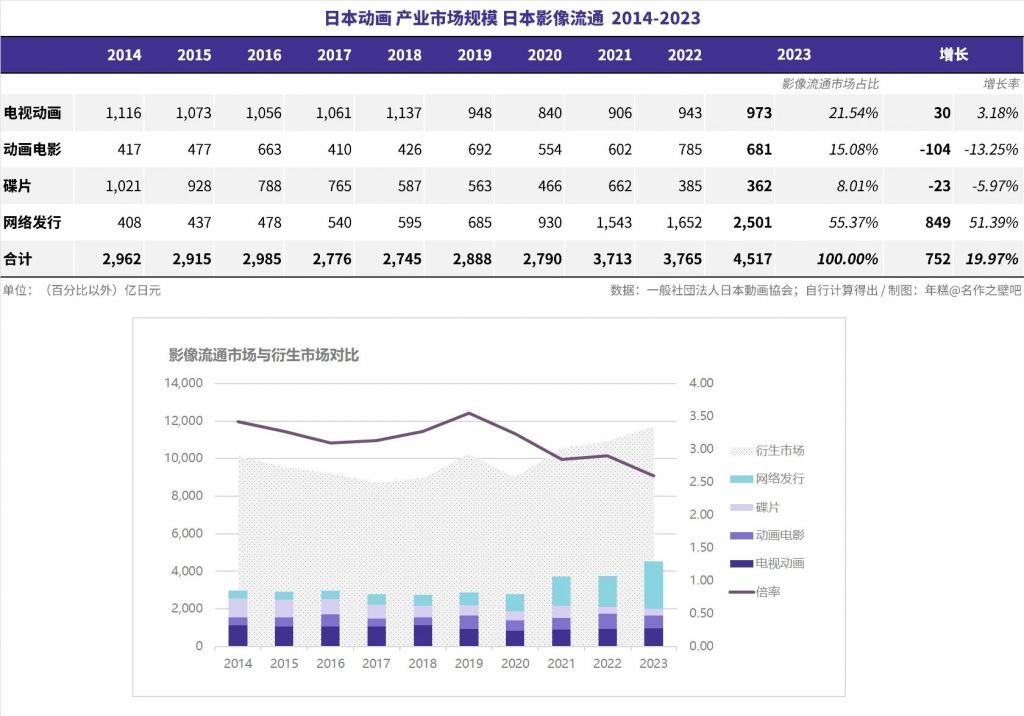 独自升级，胆大党这种全球流媒强的是不是无所谓bd销量 NGA玩家社区
