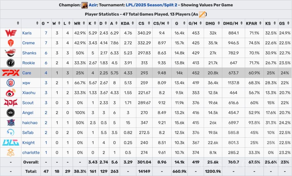 [本赛区赛事]臭科斯真是lpl第一沙皇吧 NGA玩家社区