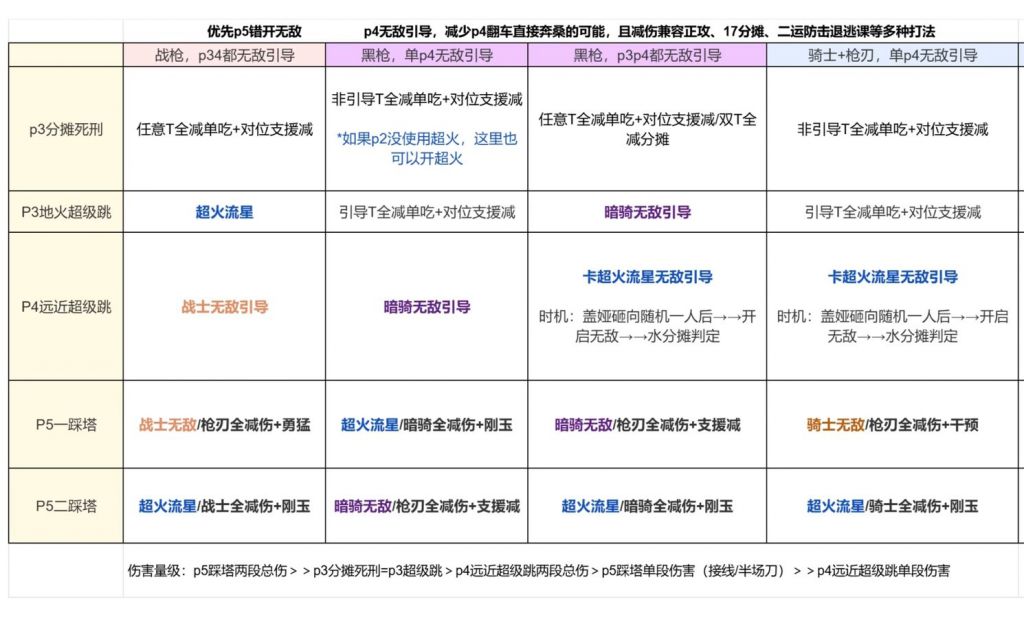 [举手提问]绝伊甸dkst的话有没有野队通用无敌轴？ NGA玩家社区