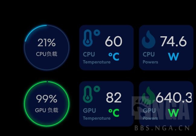5090的功耗可以长时间高于600W？ NGA玩家社区