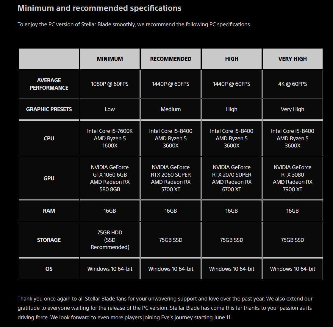 剑星现已登上steam周榜第二 NGA玩家社区