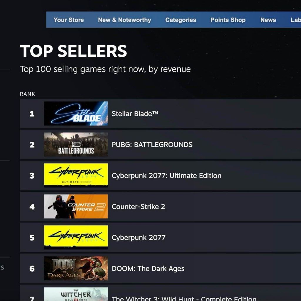 剑星现已登上steam周榜第二 NGA玩家社区