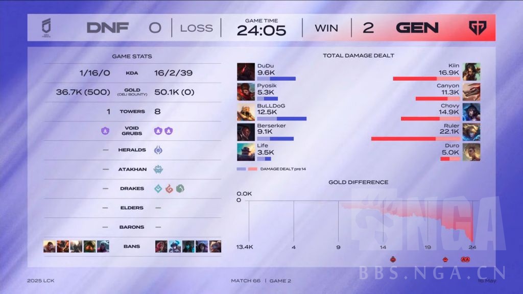 [外赛区赛事] 2025LCK联赛讨论帖 NGA玩家社区