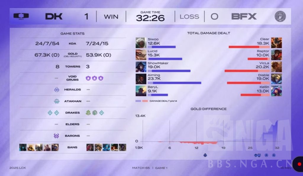 [外赛区赛事] 2025LCK联赛讨论帖 NGA玩家社区