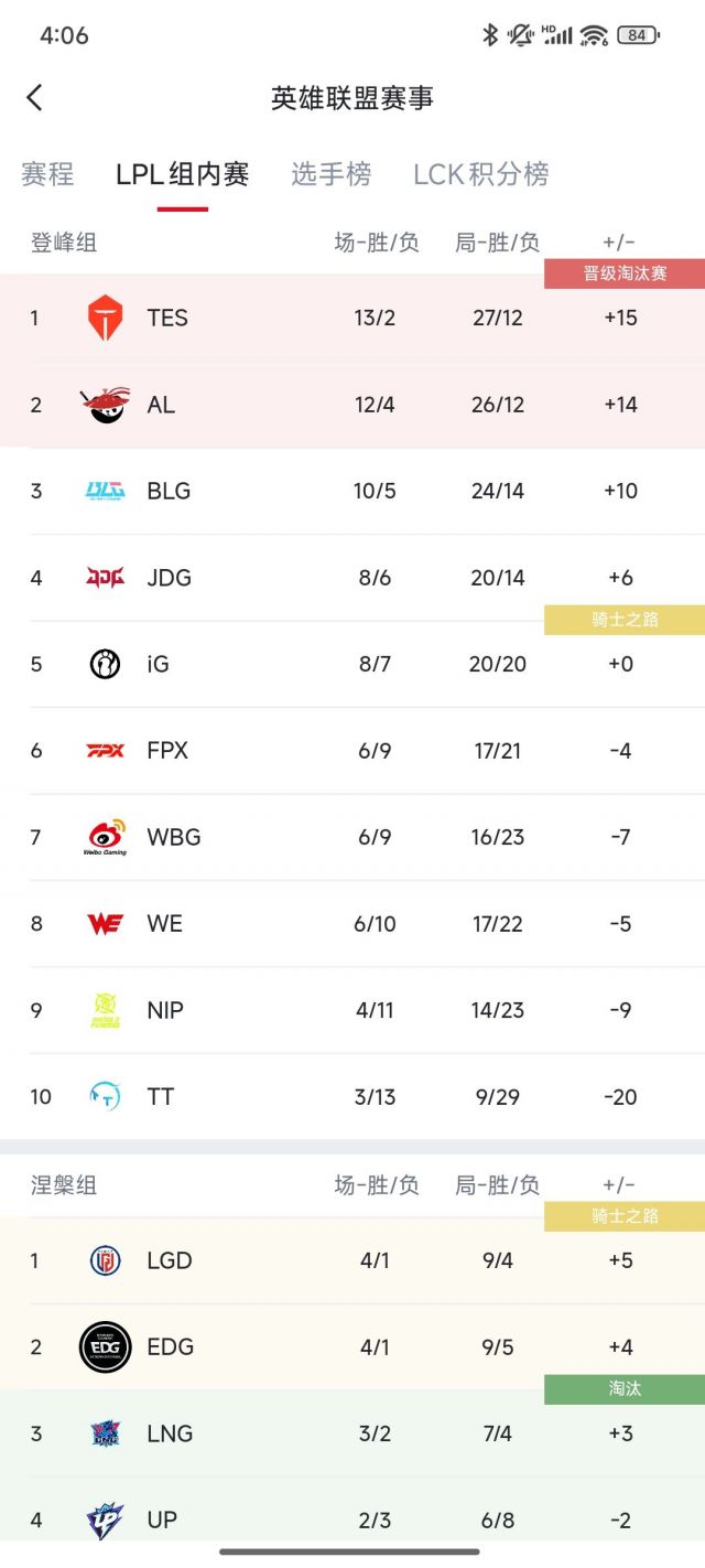 [本赛区赛事]微博要是输给WE应该就要和NIP上演BO5的金玉良缘了 NGA玩家社区