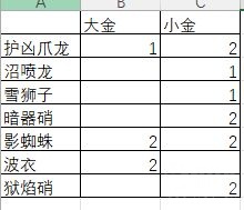 [Wilds] 大小金派送！ NGA玩家社区