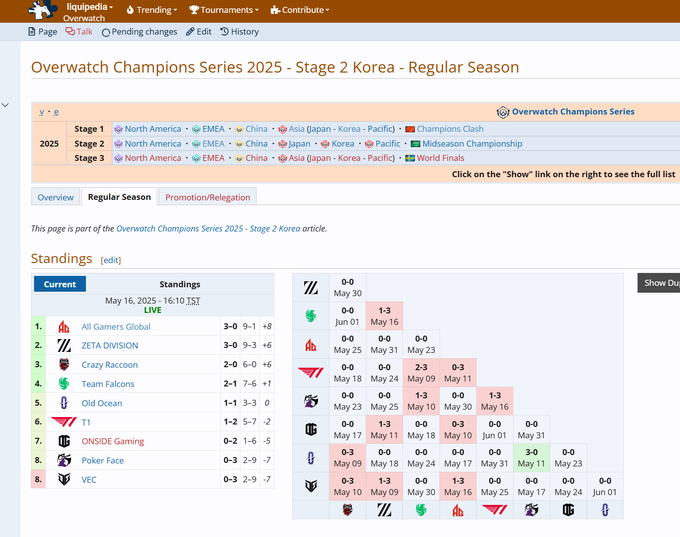 [比赛讨论] All Gamers Global是啥队伍?怎这么强?liquipedia上是写中国俱乐部? NGA玩家社区