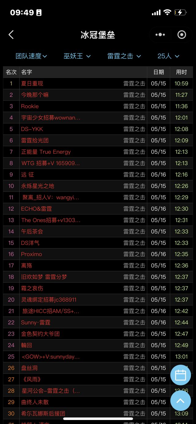 [公会招募] [部落] [巫妖王之怒] [雷霆之击]《Proximo》上班族公会,亚服熟练团队,ICC PT已经全通，招募固定FQ DKT各种奶DPS职业 NGA玩家社区