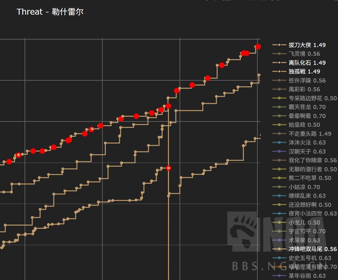 退休竞速kbz选手回周年服炸鱼系列-欢迎任何60战士问题 NGA玩家社区