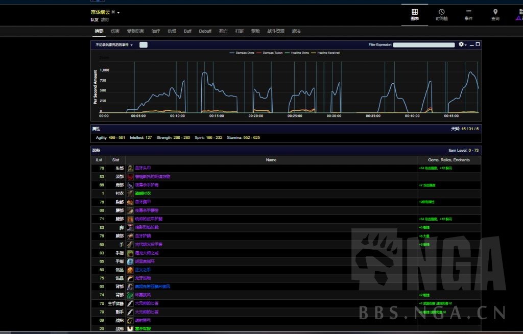 自己盗贼的武器选择 NGA玩家社区
