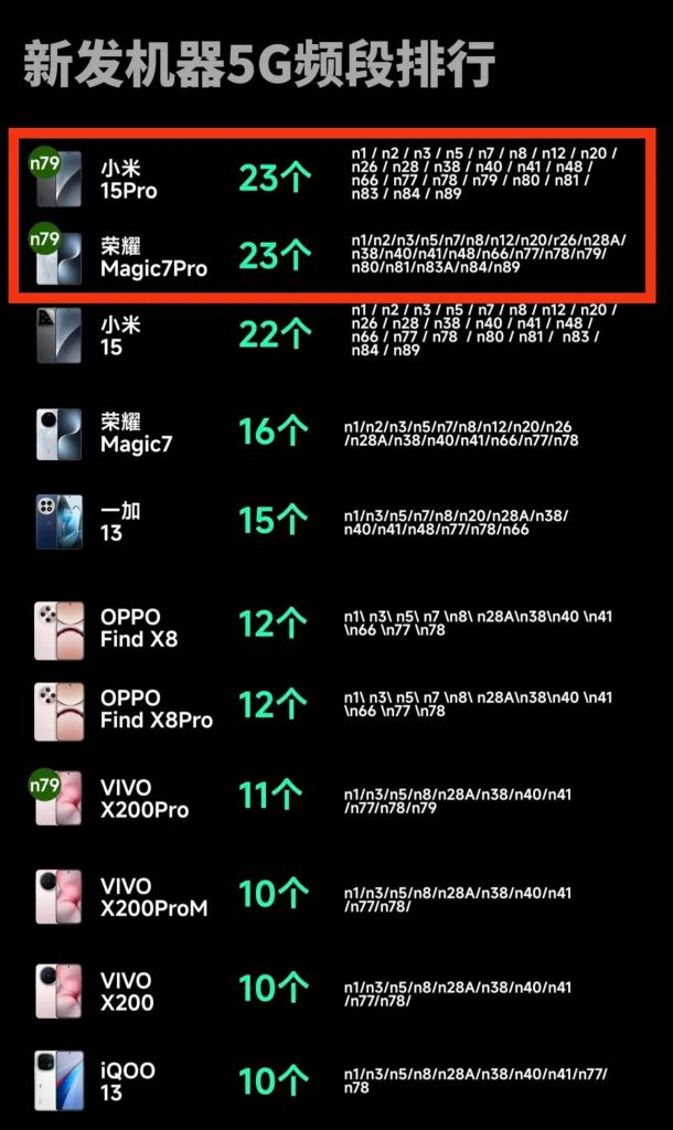 [购机求助 ] [手机求助] 出国手机征求意见，预算3k左右 NGA玩家社区