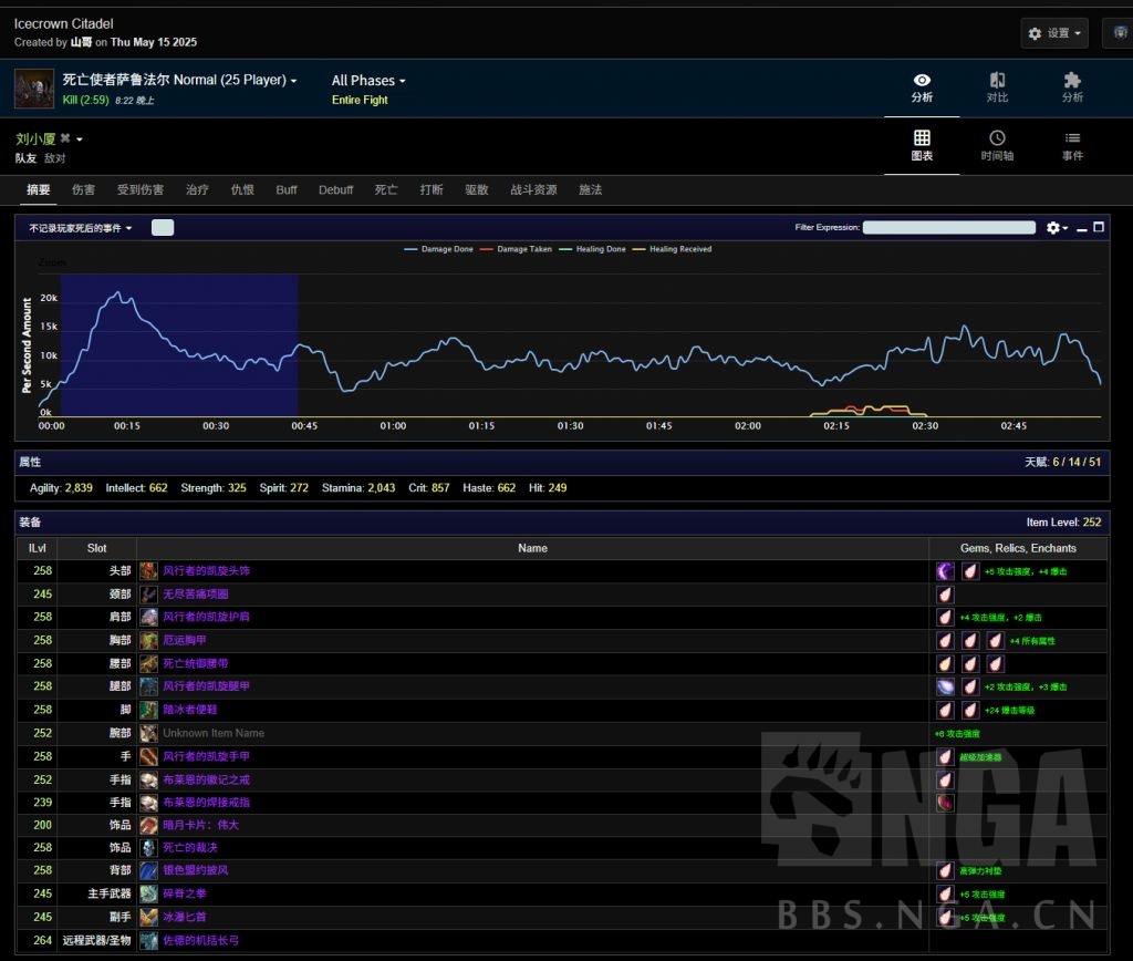 最后CD买了裁决，我觉得装备也挺好，但是dps打不上去，麻烦各位大佬指点指点 NGA玩家社区