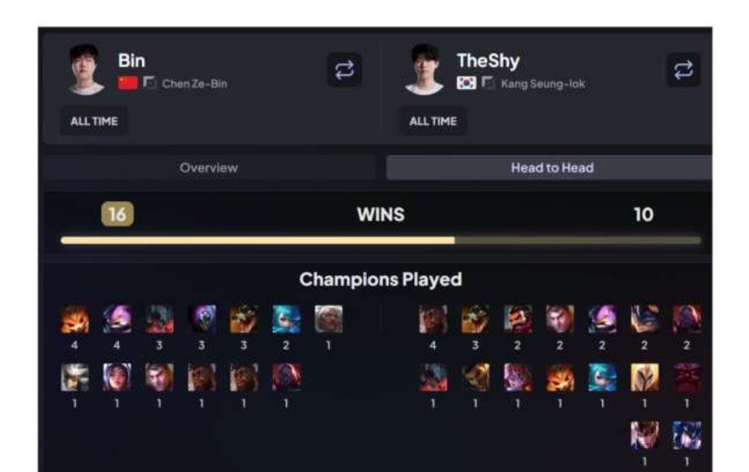 [联盟赛事] 阿乐对bin生涯是20：15，结果bin打宙斯ts是正的 NGA玩家社区