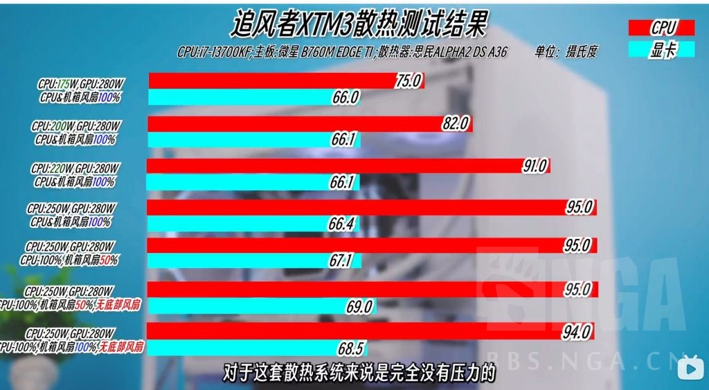 小白求问ch260和xtm3机箱的好价都是多少啊？ NGA玩家社区
