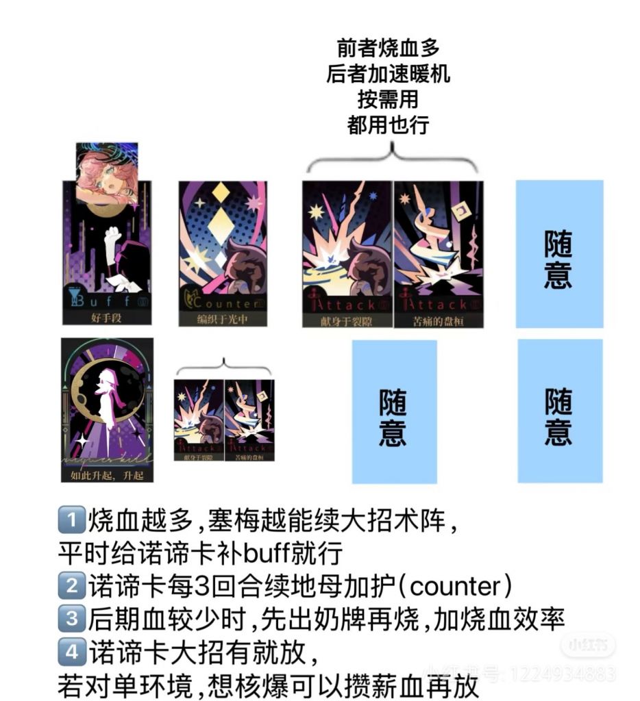 求助，有没有省流人话版诺蒂卡的技能和用法介绍？ NGA玩家社区