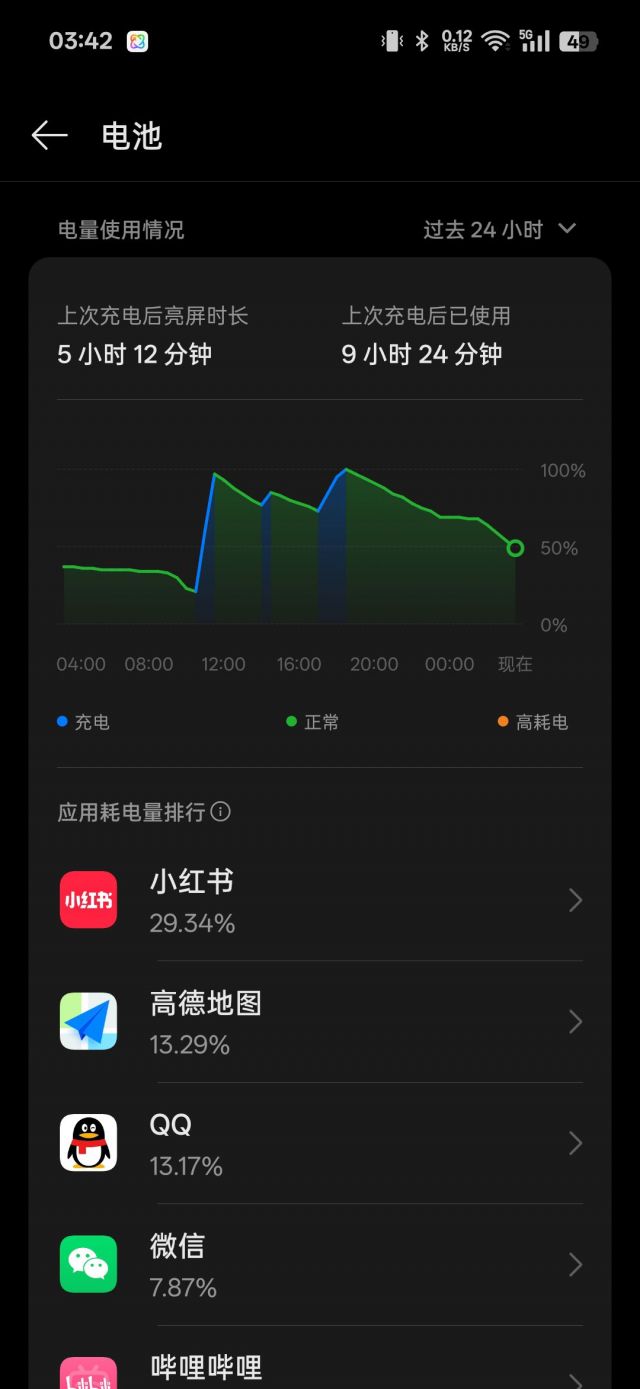不玩游戏，16pro续航表现如何 NGA玩家社区