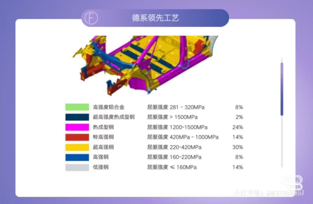 大六座SUVA柱强度对比：N9/M8/L9/900/S09 NGA玩家社区