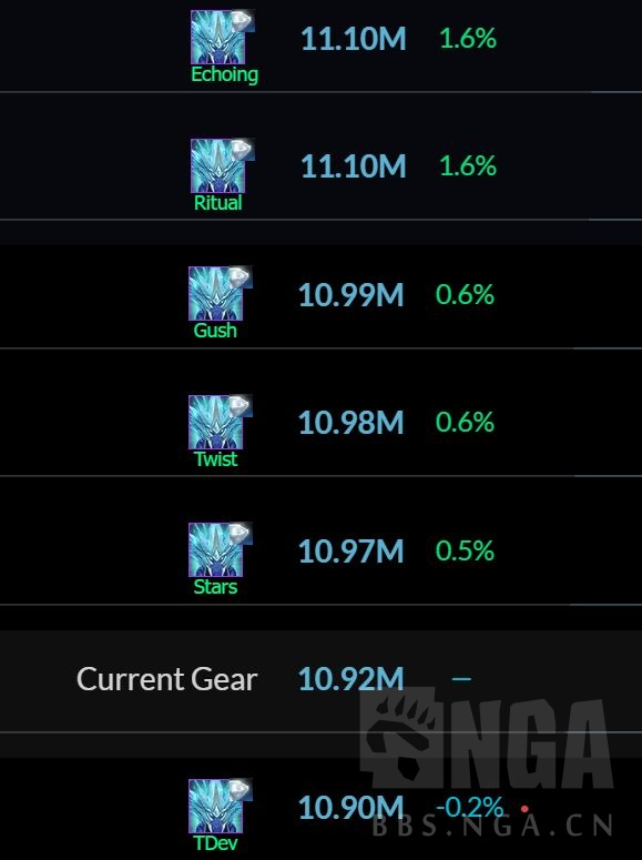 [TWW PVE] 5.22惊魂幻象头部附魔选择 NGA玩家社区