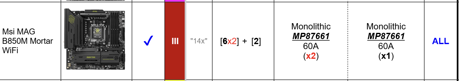 各位大佬，主板买错了，买成b850m mortar了，带9800x3d行吗？ NGA玩家社区