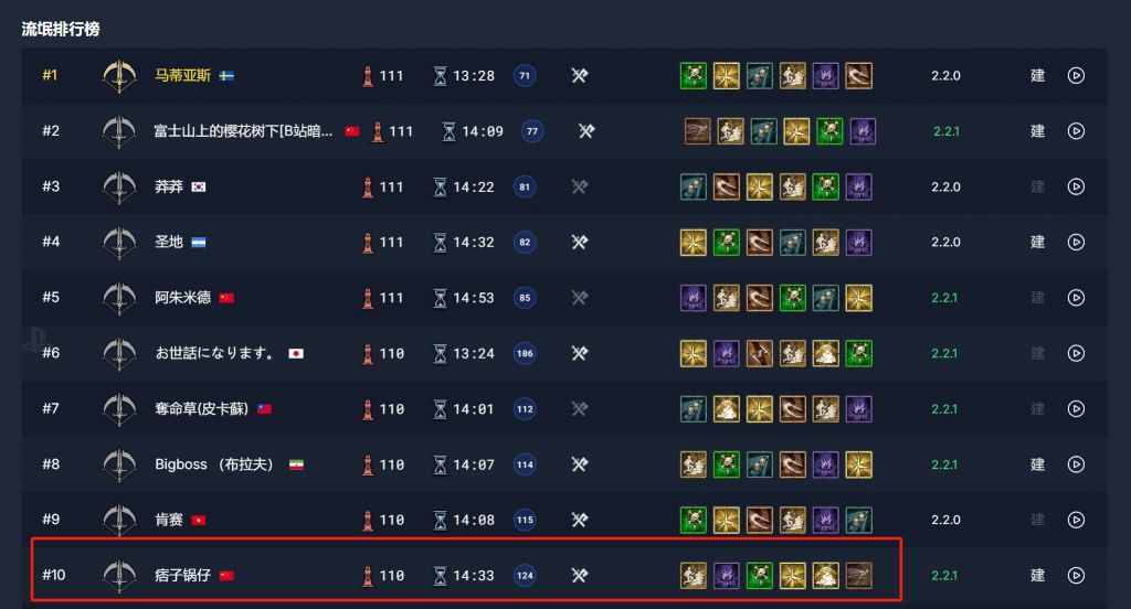 5月17号排行榜(排行前十中，暴露索命暂时只有一个突破110层，其余全是近身格斗)。 NGA玩家社区