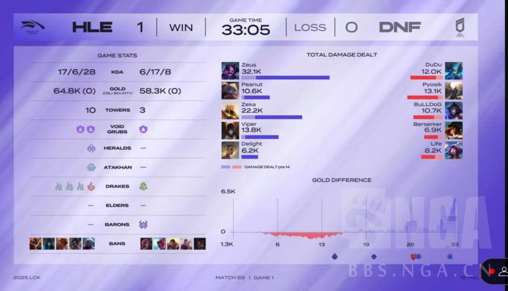 [外赛区赛事] 2025LCK联赛讨论帖 NGA玩家社区