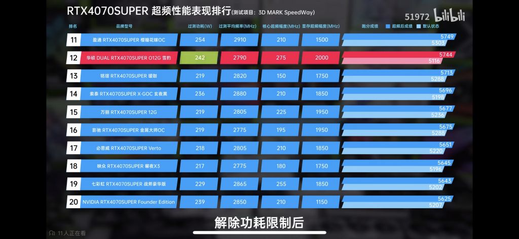 出一张4070s 万丽星云 NGA玩家社区