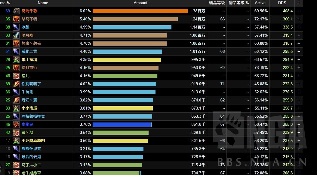 [猫德] 第一次bwl打第一~发出来共勉~ NGA玩家社区