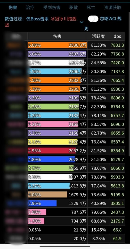 今天251的鸟拿了dps第一补贴 NGA玩家社区