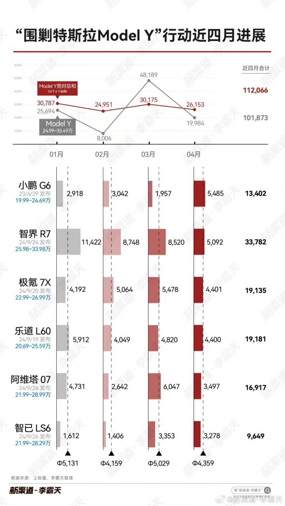 乐道L60，阿维塔07，智己ls6三选一怎么选 NGA玩家社区