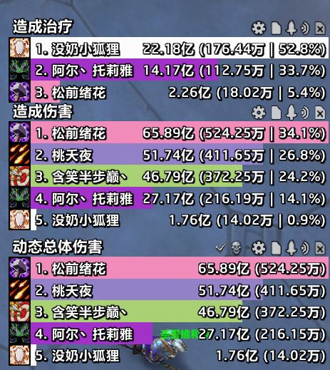 12修道院200万HPS留念 NGA玩家社区