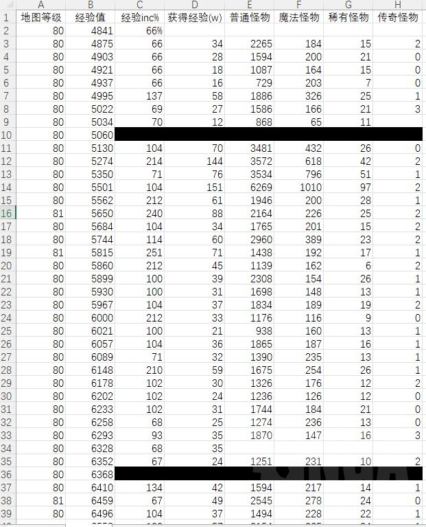 0.2.0收官 HC一世锐眼100级达成 分享下99级经验获得表 NGA玩家社区