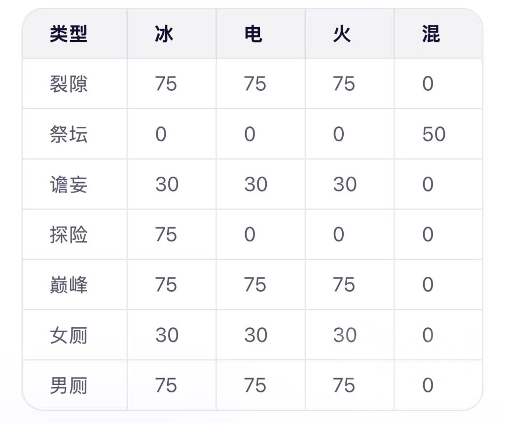 [没人的角落]20D拾漏原罪混沌流BD NGA玩家社区