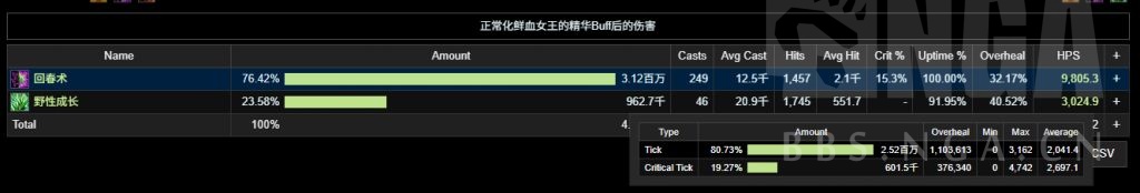 [不懂就问] 关于奶德T10套装的更换问题？！ NGA玩家社区
