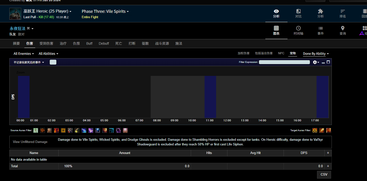 LK瓦格里被抓之后DPS不够的抢救方法 NGA玩家社区