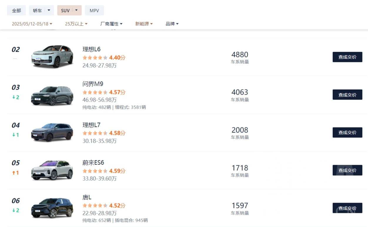 本周销量 汉L和唐L各自是20W以上新能源轿车和SUV的第六名 NGA玩家社区
