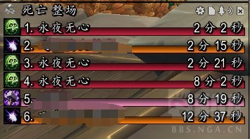 这就是现在打16、17层的DK NGA玩家社区