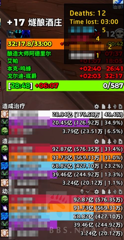 纯集合石，3300分15铁是不是就到头了？ NGA玩家社区